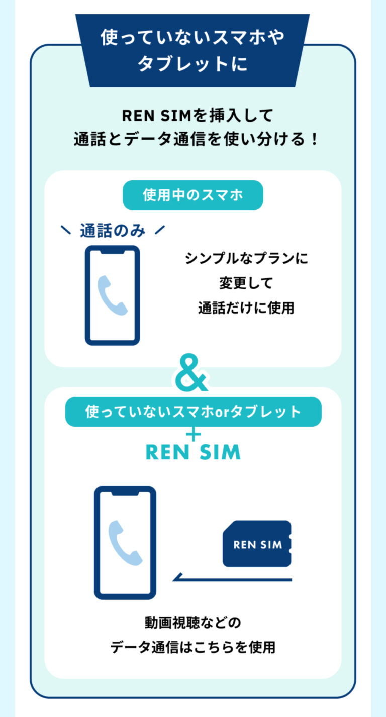 【新商品】月々2,980円で100GB！安定して速いレンタルSIM「REN SIM -レンシム-」の魅力